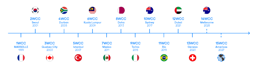 Future Congresses | 13WCC