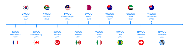 Future Congresses | 13WCC